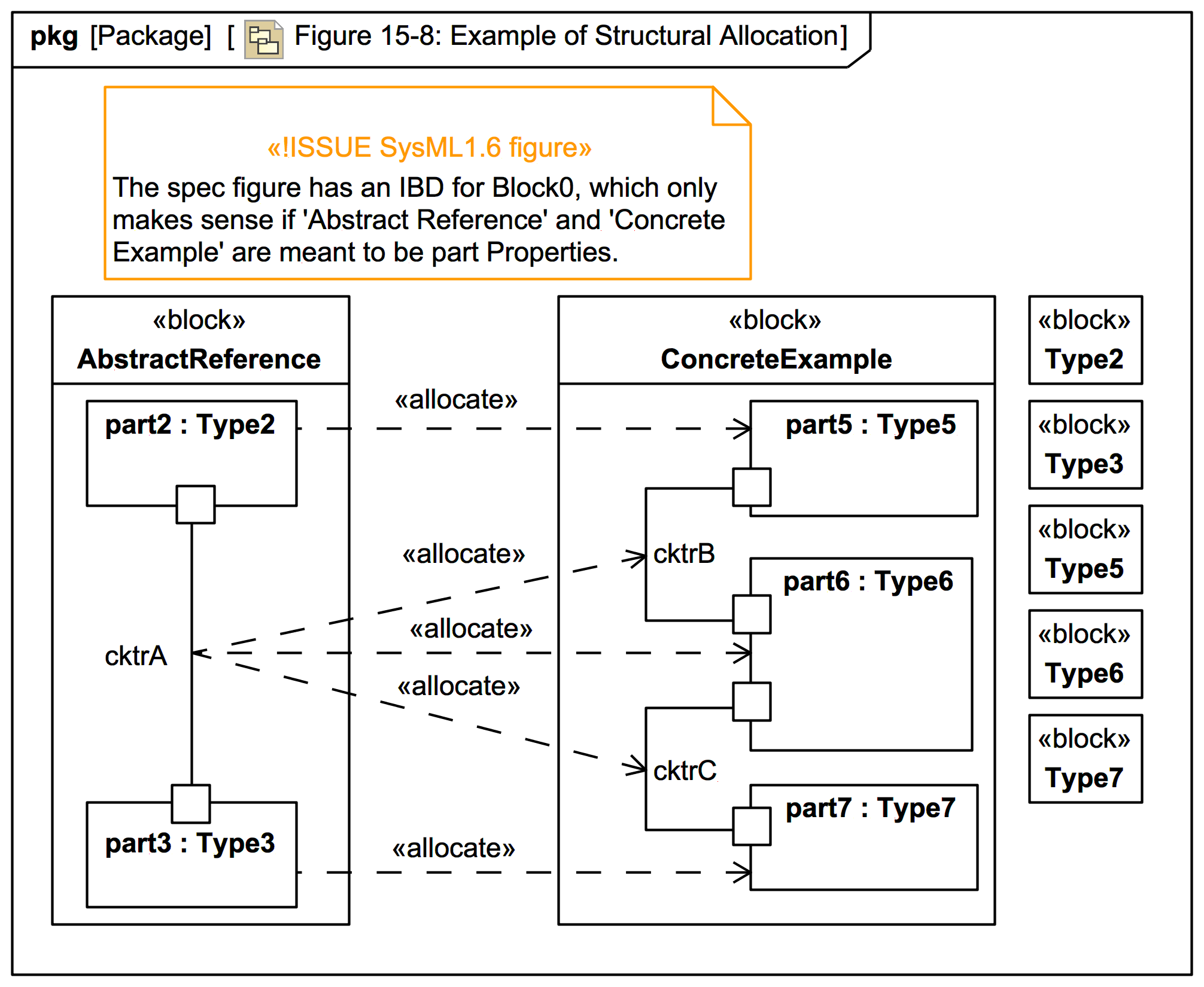 Figure 15-8: Example of Structural Allocation | Webel IT Australia